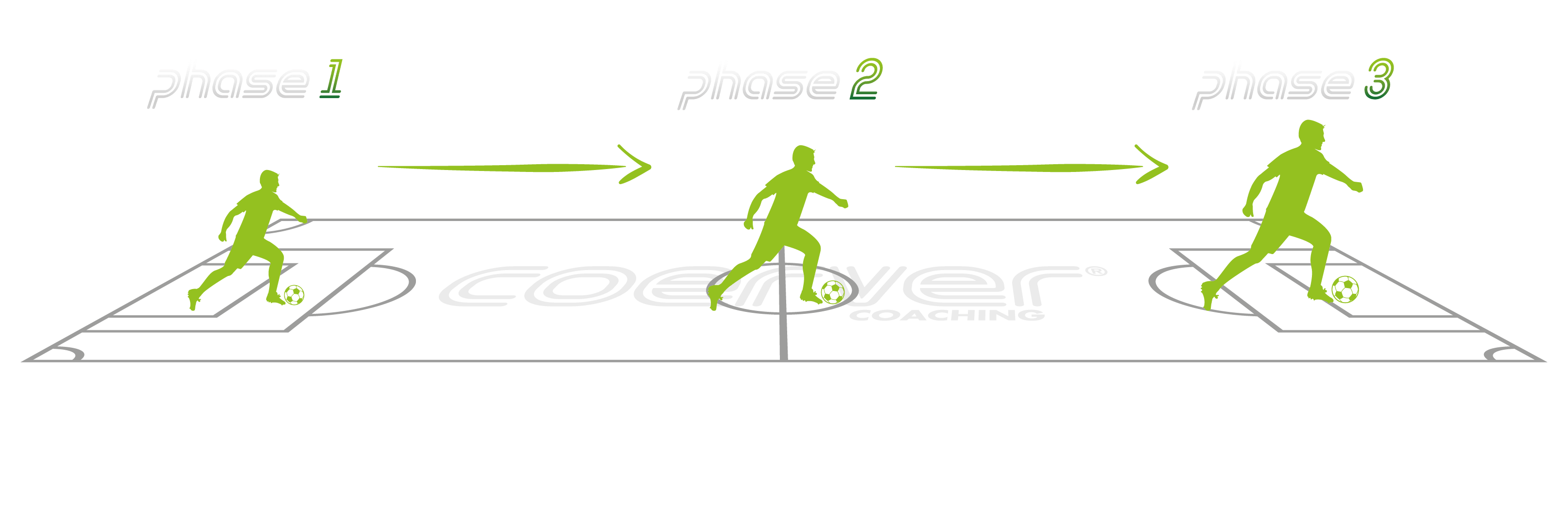 Coerver® Coaching is a global football training method | Coerver ...